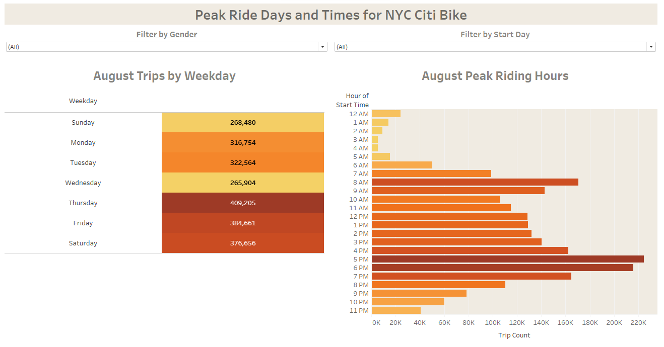 GitHub - LauraMarieRoss/bikesharing: An educational exploration of bikesharing data to determine ...