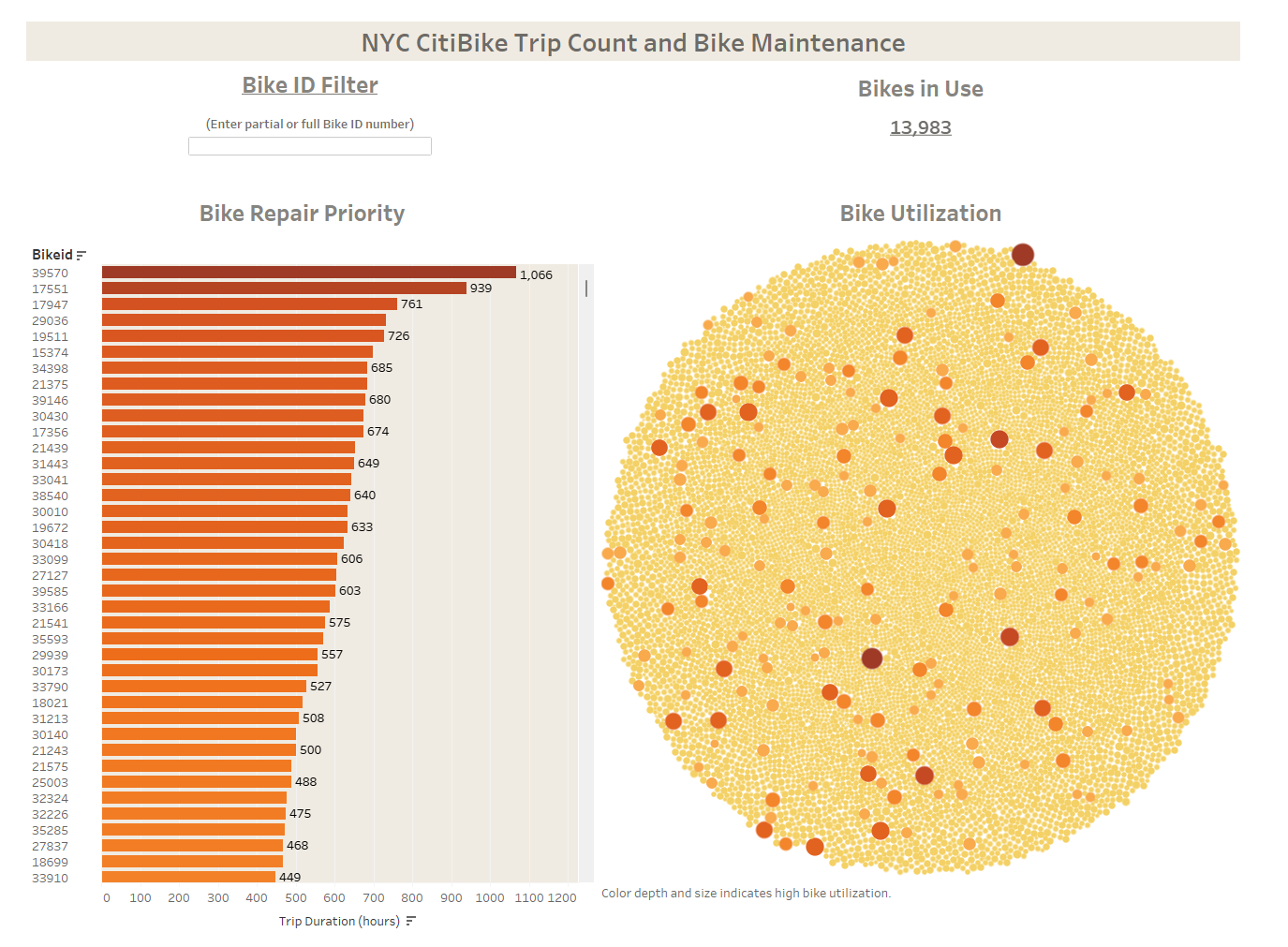 GitHub - LauraMarieRoss/bikesharing: An educational exploration of bikesharing data to determine ...
