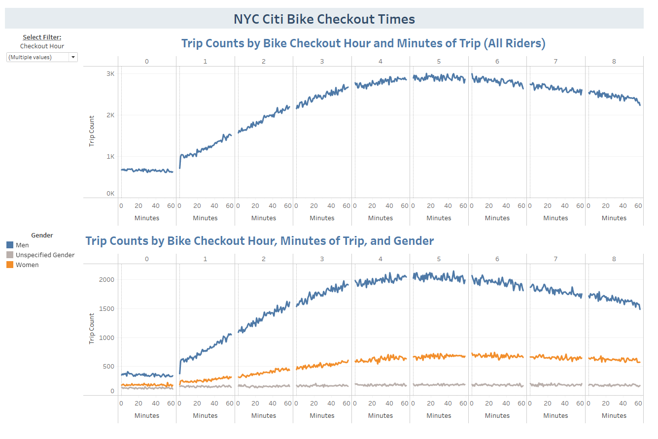 GitHub - LauraMarieRoss/bikesharing: An educational exploration of bikesharing data to determine ...