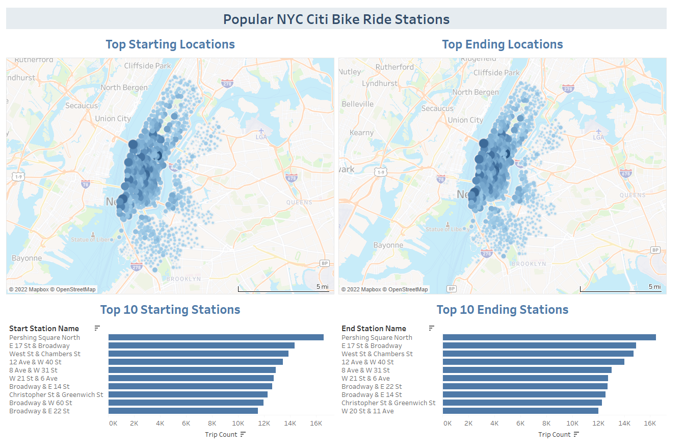 GitHub - LauraMarieRoss/bikesharing: An educational exploration of bikesharing data to determine ...