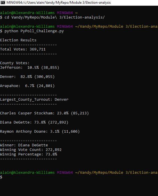 GitHub - AlexandraWilliams7/Election-analysis: analysis voting results