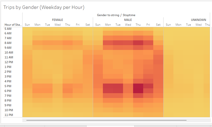 GitHub - AlexandraWilliams7/Bikesharing