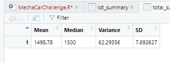 GitHub - AlexandraWilliams7/MechaCar_Statistical_Analysis
