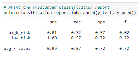 GitHub - AlexandraWilliams7/Credit_Risk_Analysis