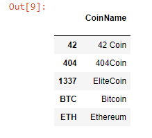 GitHub - AlexandraWilliams7/Cryptocurrencies