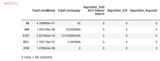 GitHub - AlexandraWilliams7/Cryptocurrencies