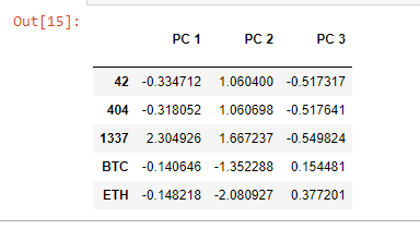 GitHub - AlexandraWilliams7/Cryptocurrencies