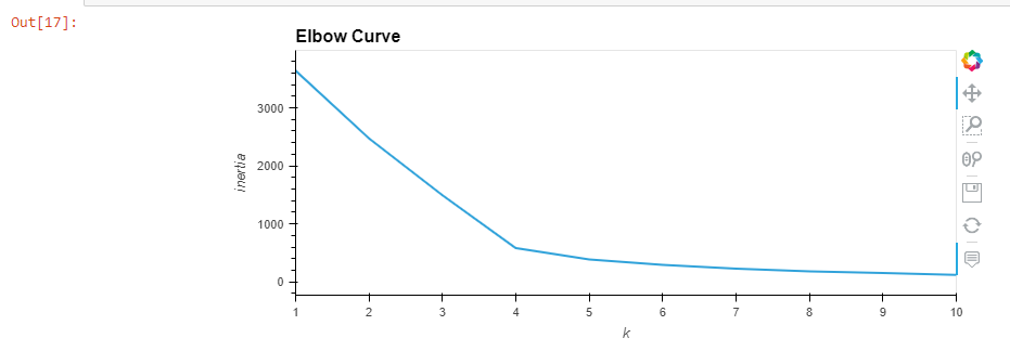 GitHub - AlexandraWilliams7/Cryptocurrencies