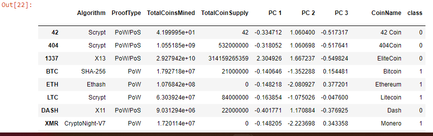 GitHub - AlexandraWilliams7/Cryptocurrencies