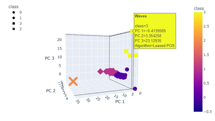 GitHub - AlexandraWilliams7/Cryptocurrencies