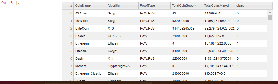 GitHub - AlexandraWilliams7/Cryptocurrencies