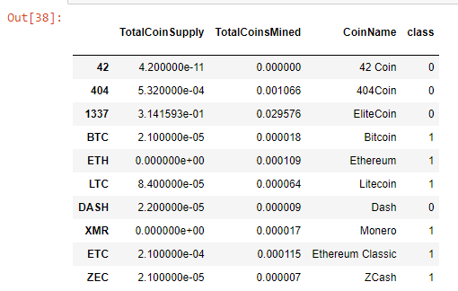 GitHub - AlexandraWilliams7/Cryptocurrencies