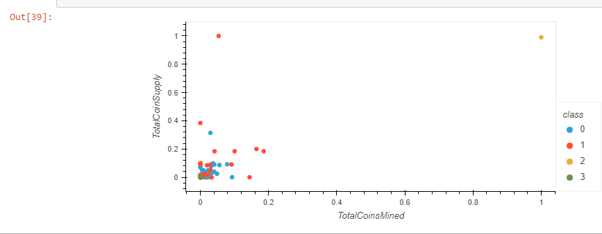 GitHub - AlexandraWilliams7/Cryptocurrencies