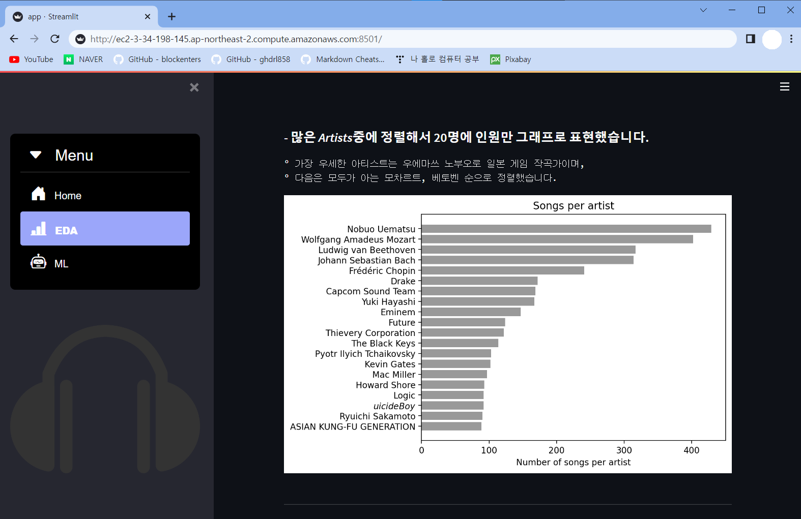 GitHub - ghdrl858/streamlit-music-genre-app