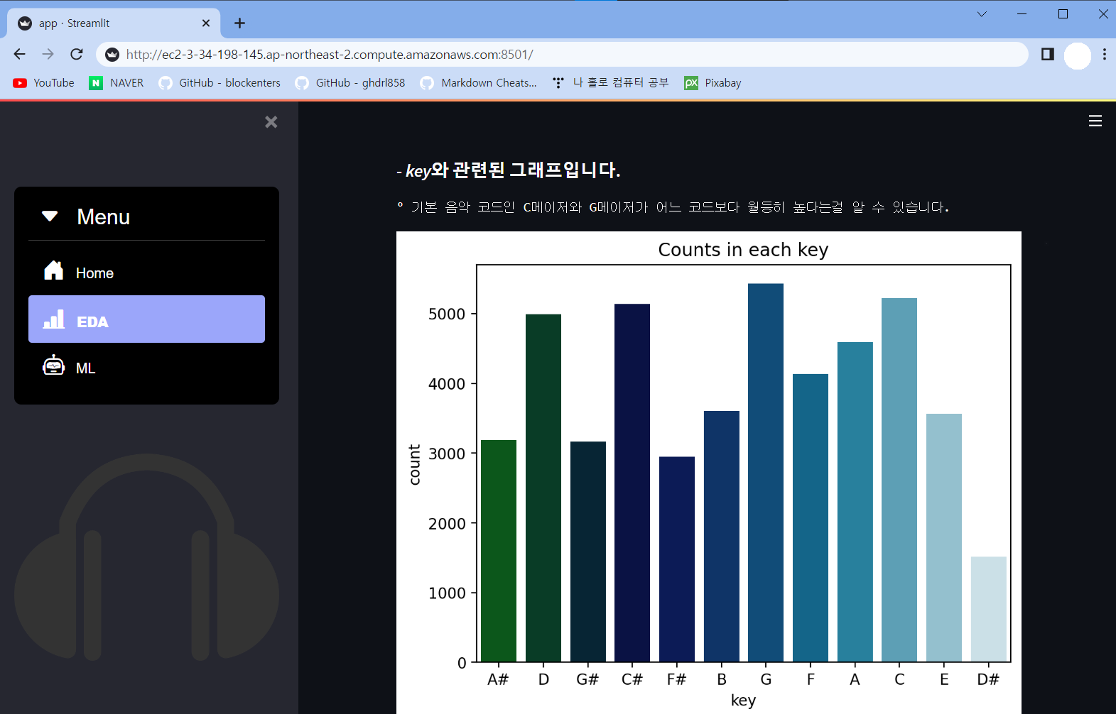 GitHub - ghdrl858/streamlit-music-genre-app