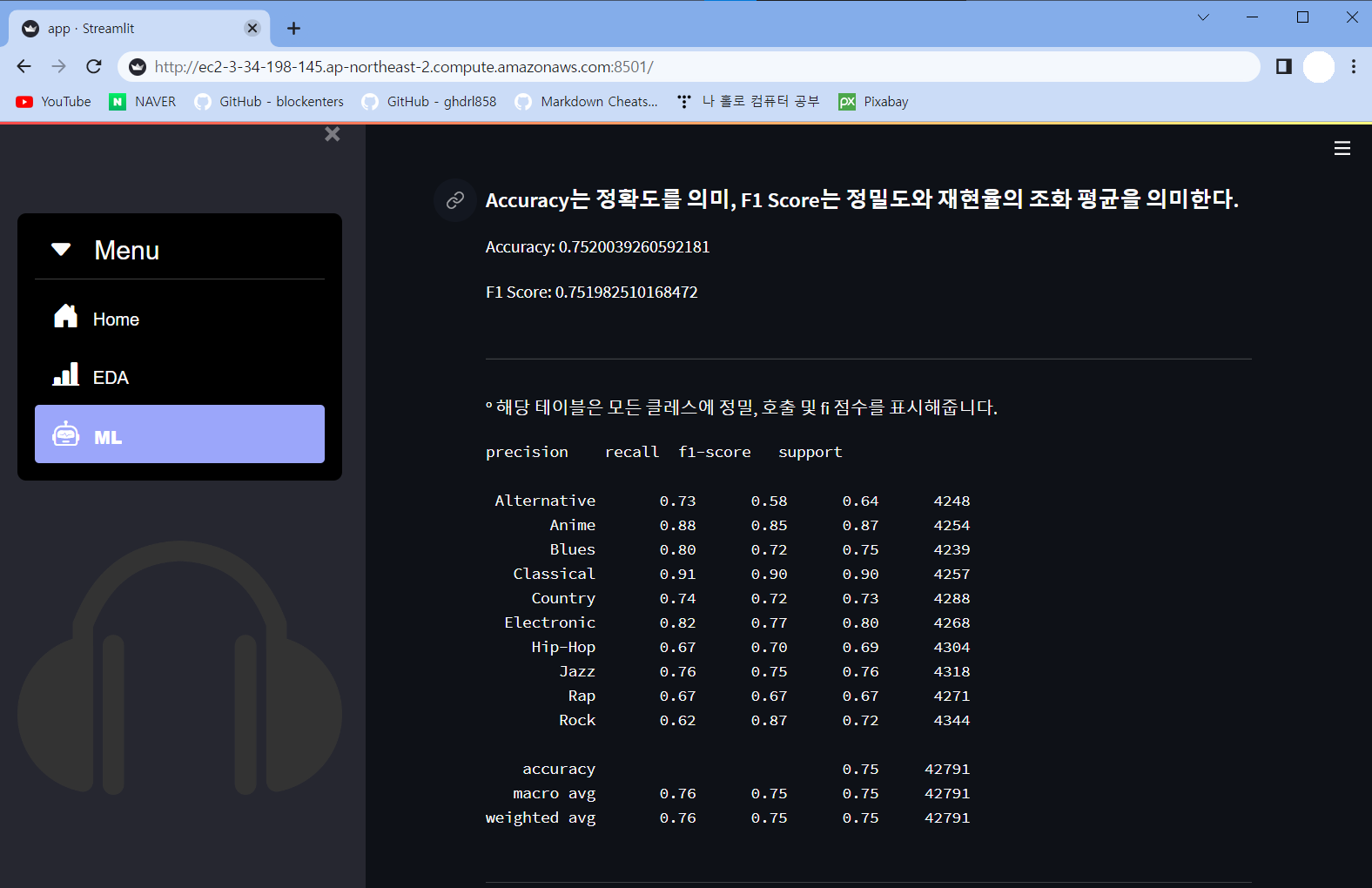 GitHub - ghdrl858/streamlit-music-genre-app