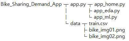 GitHub - luvris2/streamlit_bike_sharing_demand_app
