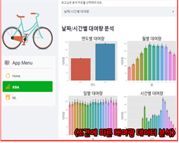 GitHub - luvris2/streamlit_bike_sharing_demand_app