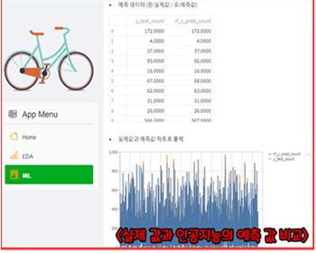 GitHub - luvris2/streamlit_bike_sharing_demand_app