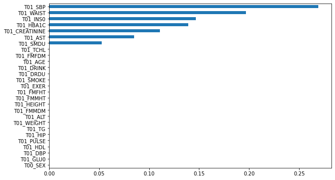 GitHub - HyunSang111/Datamining-Team-Project: 데이터마이닝 팀프로젝트
