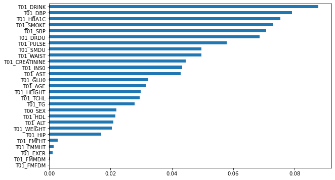 GitHub - HyunSang111/Datamining-Team-Project: 데이터마이닝 팀프로젝트