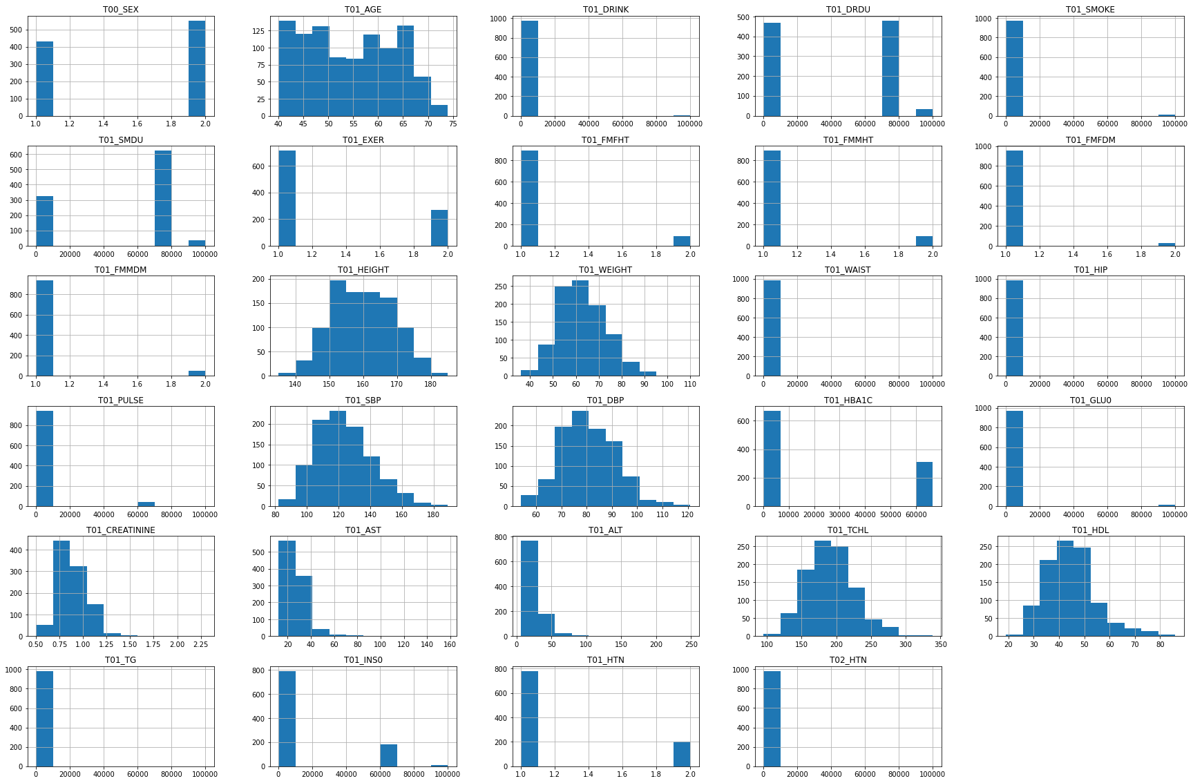 GitHub - HyunSang111/Datamining-Team-Project: 데이터마이닝 팀프로젝트