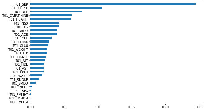 GitHub - HyunSang111/Datamining-Team-Project: 데이터마이닝 팀프로젝트