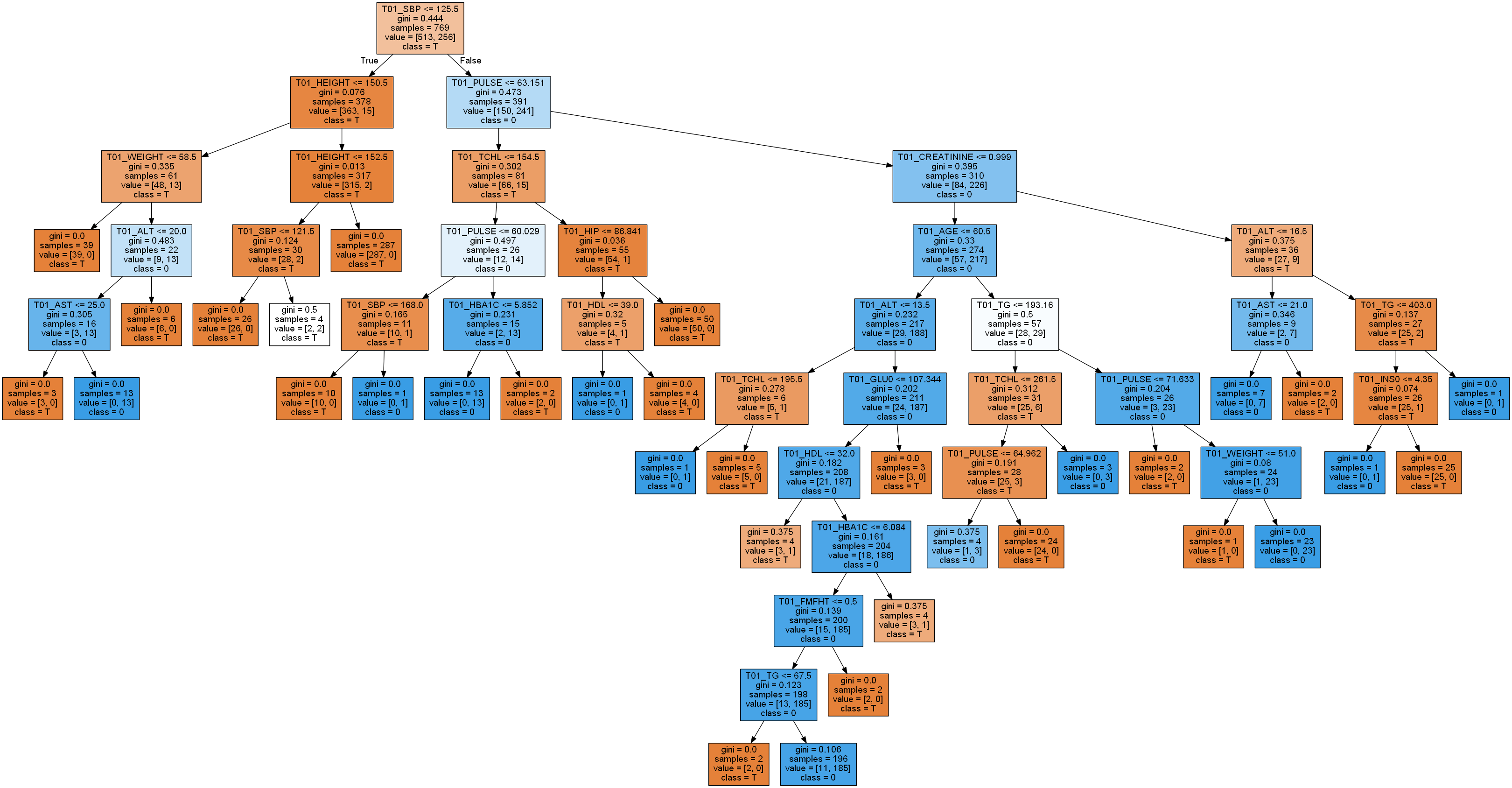 GitHub - HyunSang111/Datamining-Team-Project: 데이터마이닝 팀프로젝트