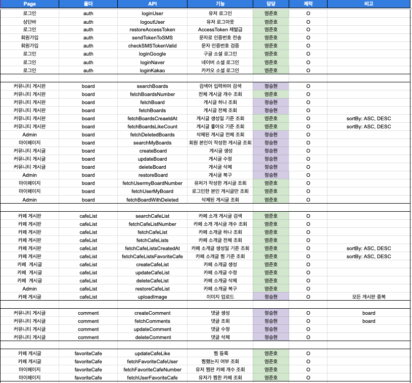 GitHub - code-bootcamp/camo-server: 특별한 카페를 찾고 공유할 수 있는 커뮤니티 플랫폼