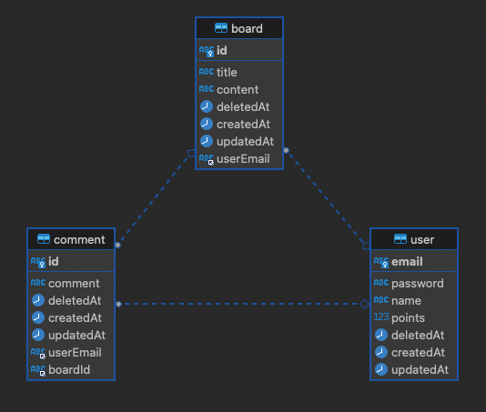 GitHub - jhyeom1545/letsFootball