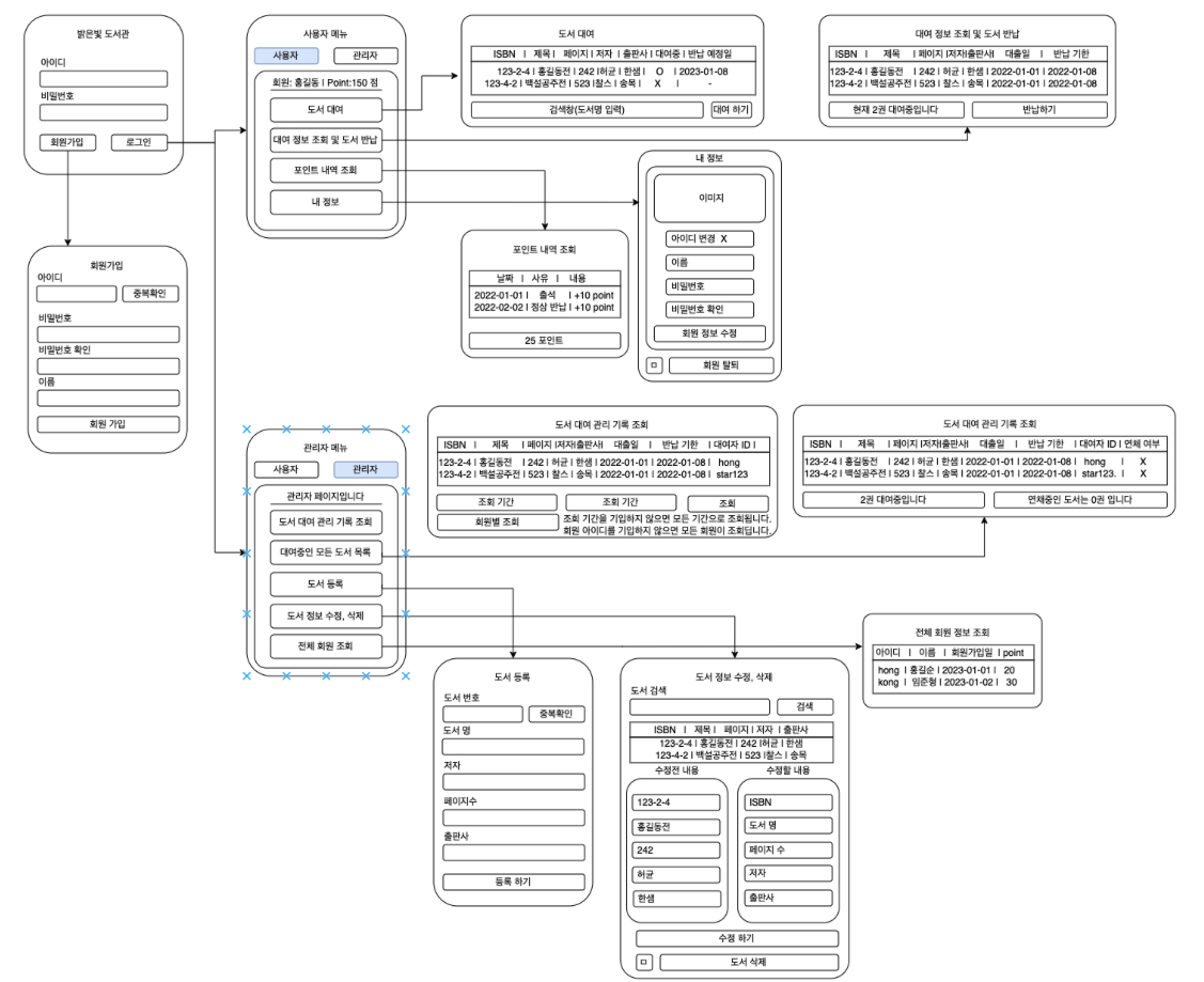 GitHub - jhyeom1545/mini_project_library