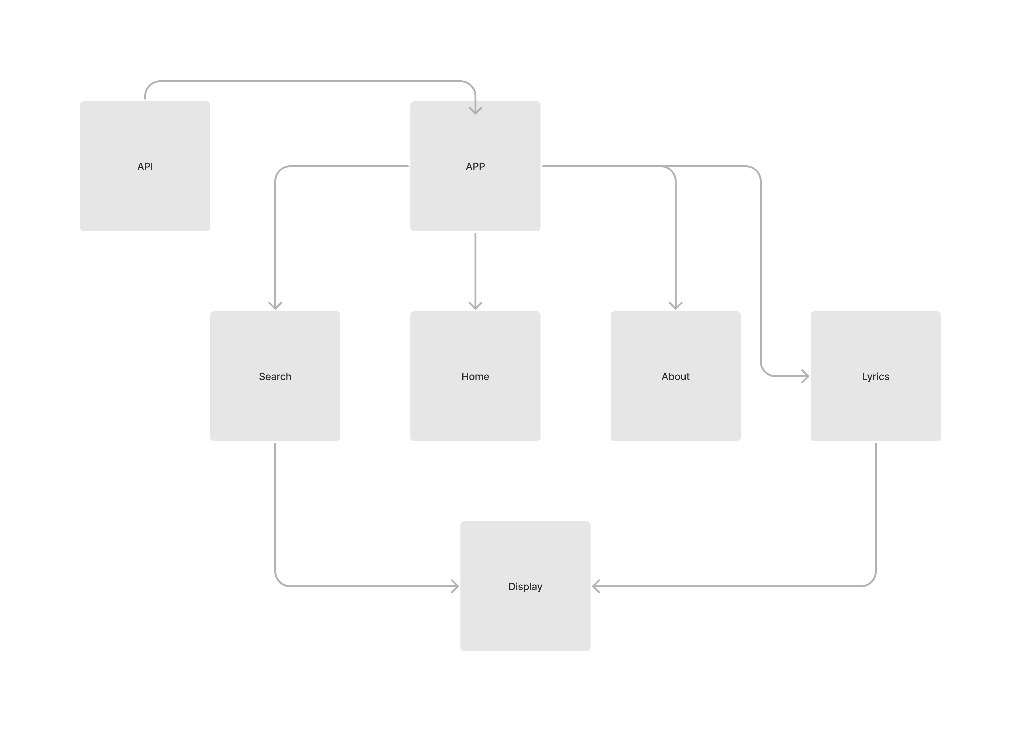 GitHub - JohnsHarrison/MusicApp: https://gimmiemusic.netlify.app/