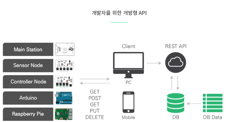 GitHub - shinho123/Game-data-collection: riot api 롤 게임 유저 정보 수집