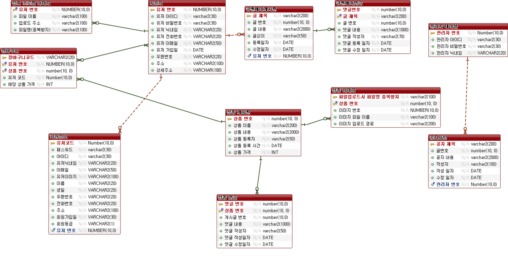 GitHub - HEEXIONG/final_spring