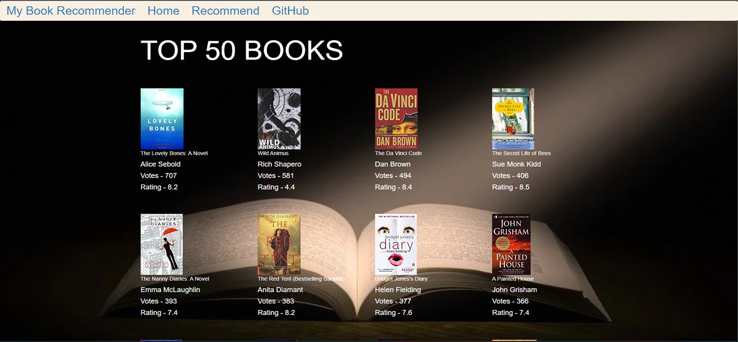 GitHub - amarkasbe551/Book-Recommendation-System-Project-With ...