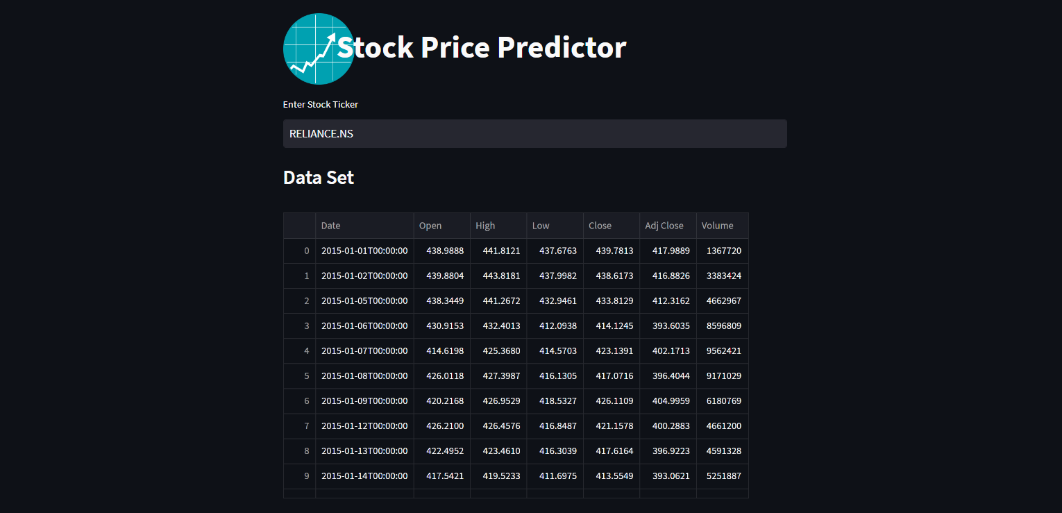 GitHub - rishikeshm123/Time-Series-Forecasting