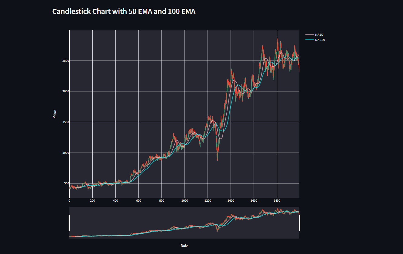 GitHub - rishikeshm123/Time-Series-Forecasting