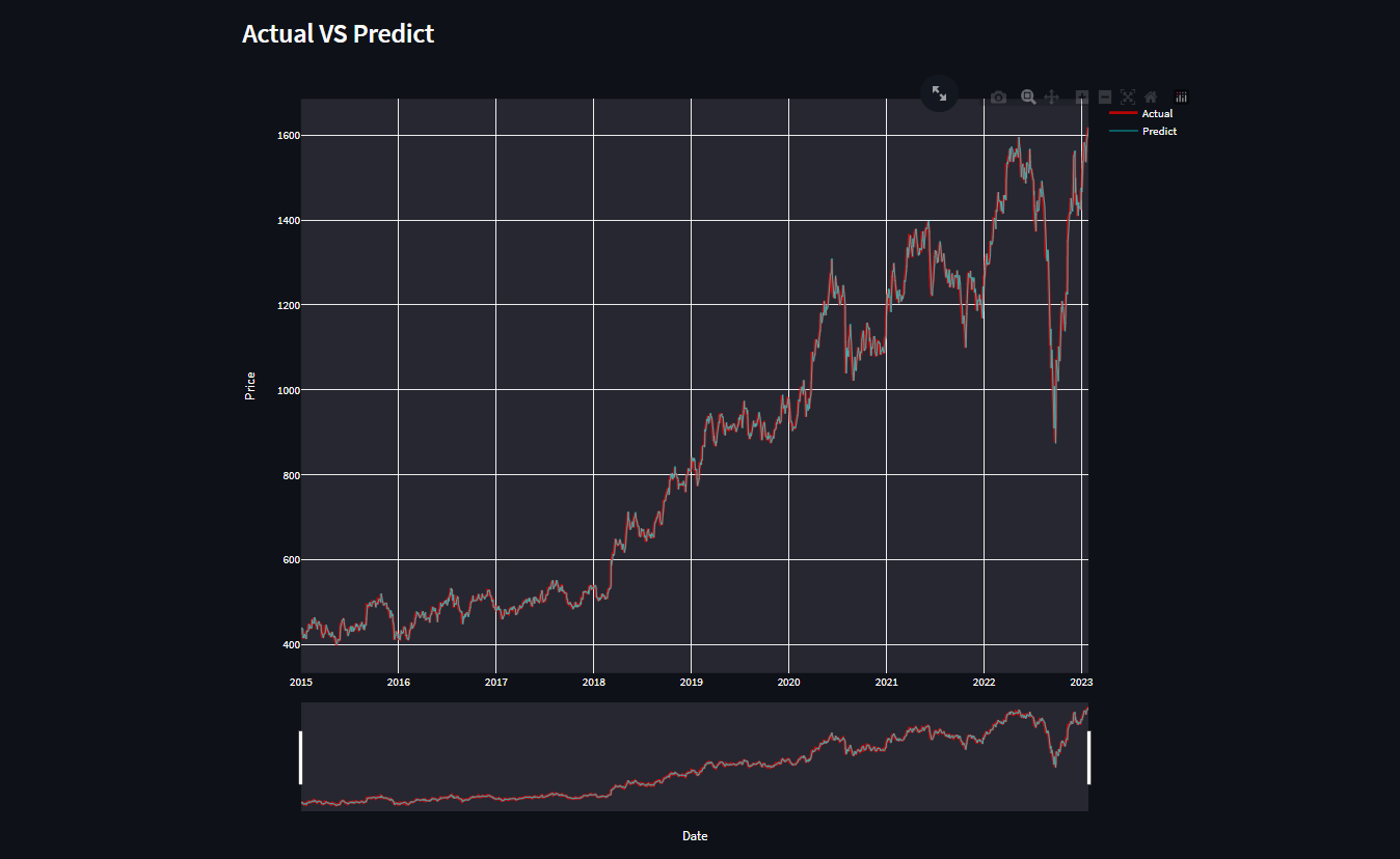 GitHub - rishikeshm123/Time-Series-Forecasting