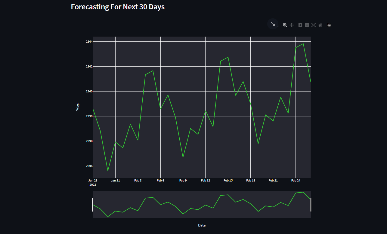 GitHub - rishikeshm123/Time-Series-Forecasting