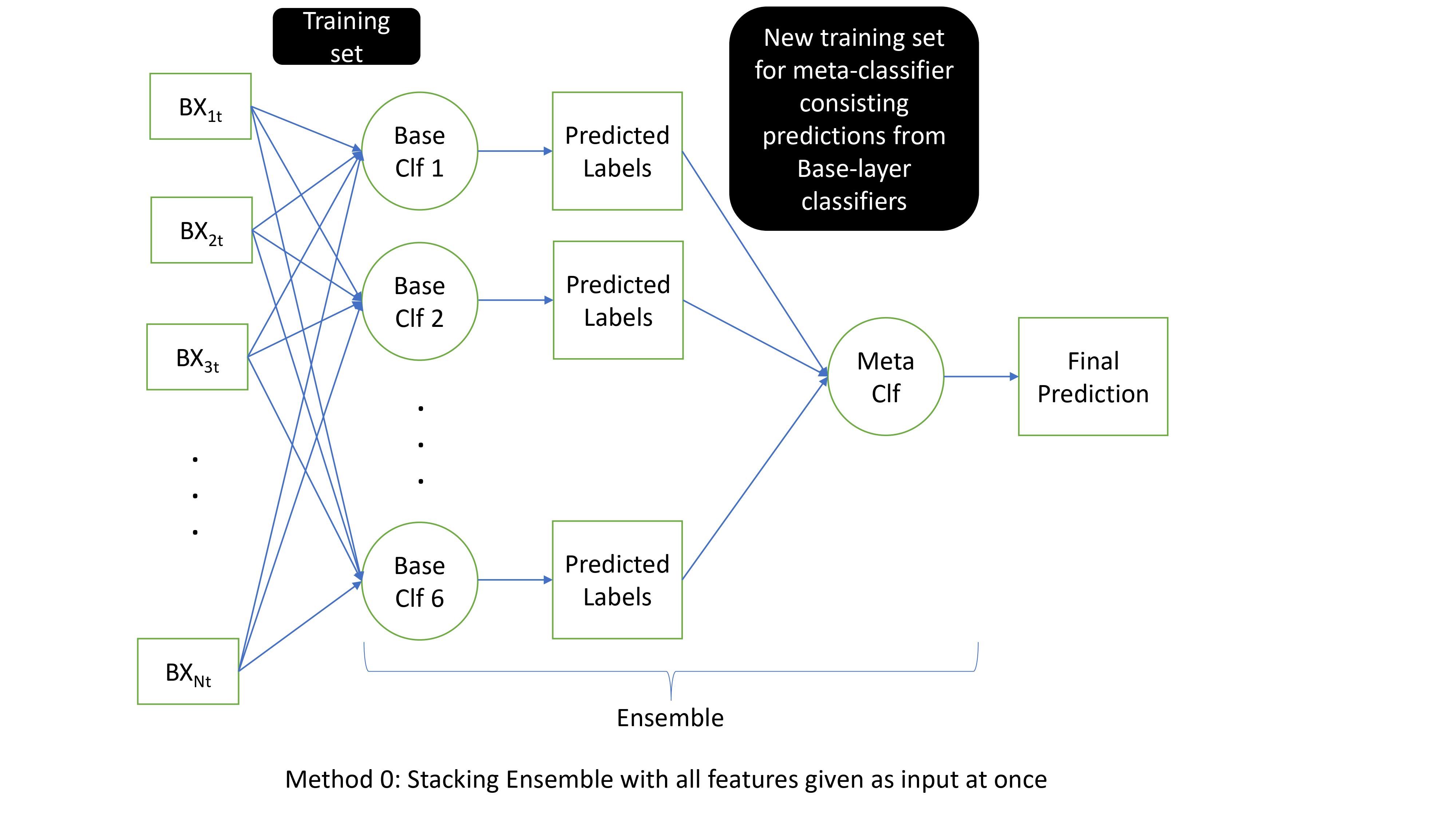 GitHub - RezaEcon/Change-Point-Detection: Detecting Turning Points in Business Cycles using ...