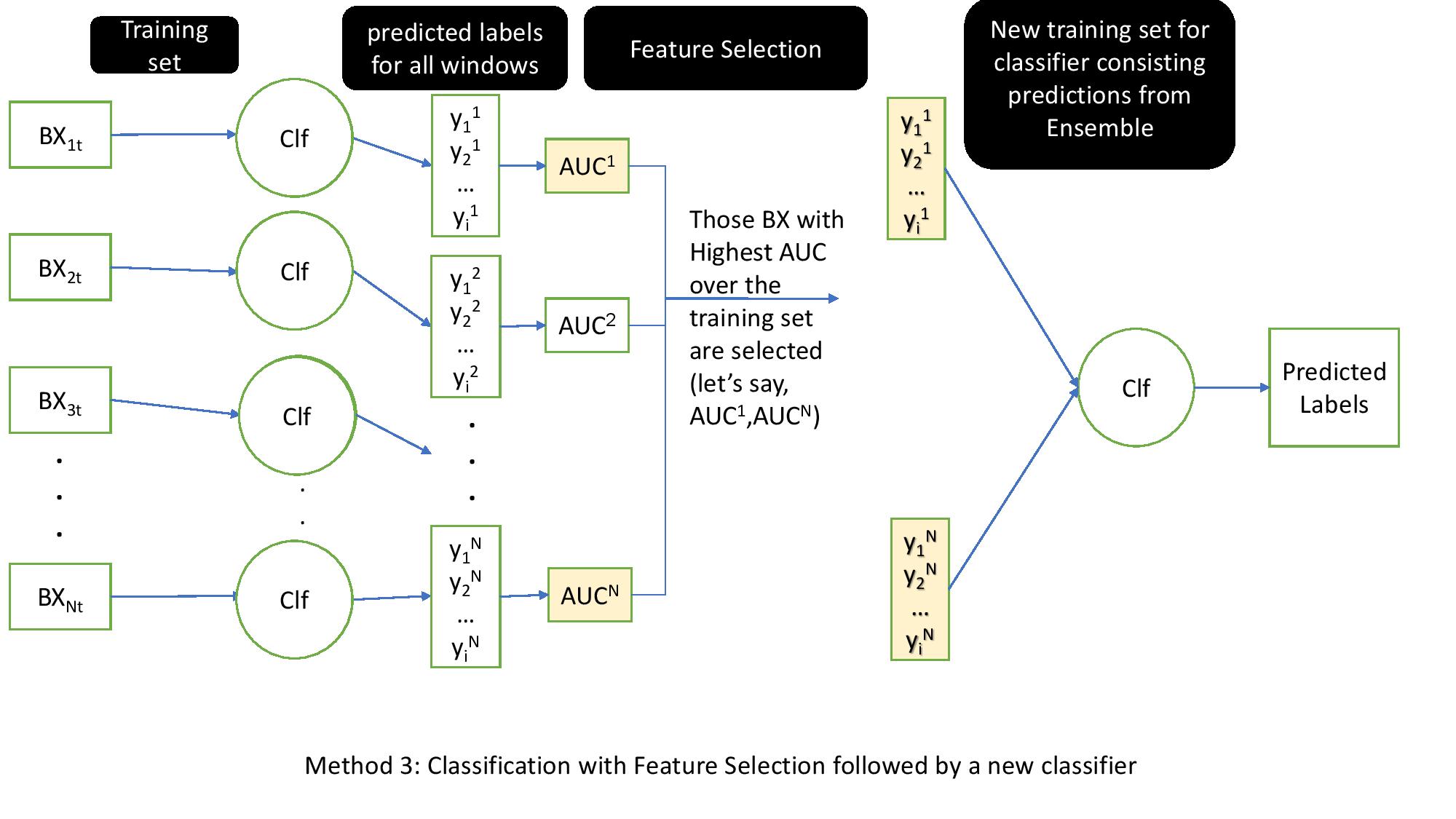 GitHub - RezaEcon/Change-Point-Detection: Detecting Turning Points in ...