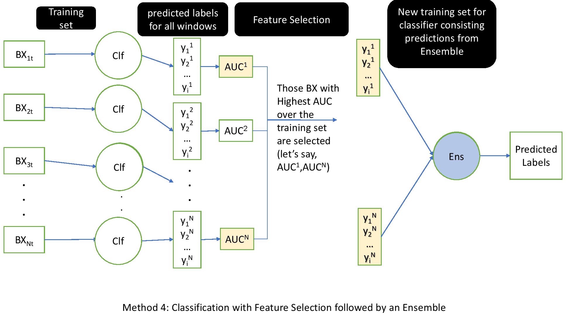 GitHub - RezaEcon/Change-Point-Detection: Detecting Turning Points in ...