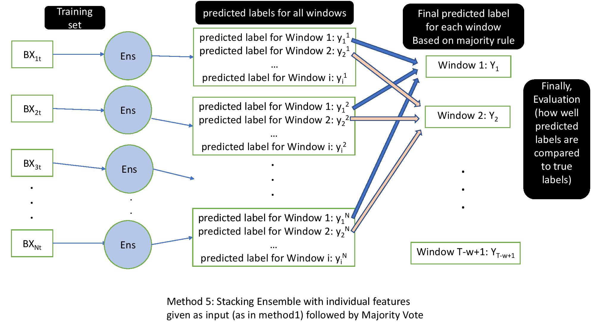 GitHub - RezaEcon/Change-Point-Detection: Detecting Turning Points in Business Cycles using ...