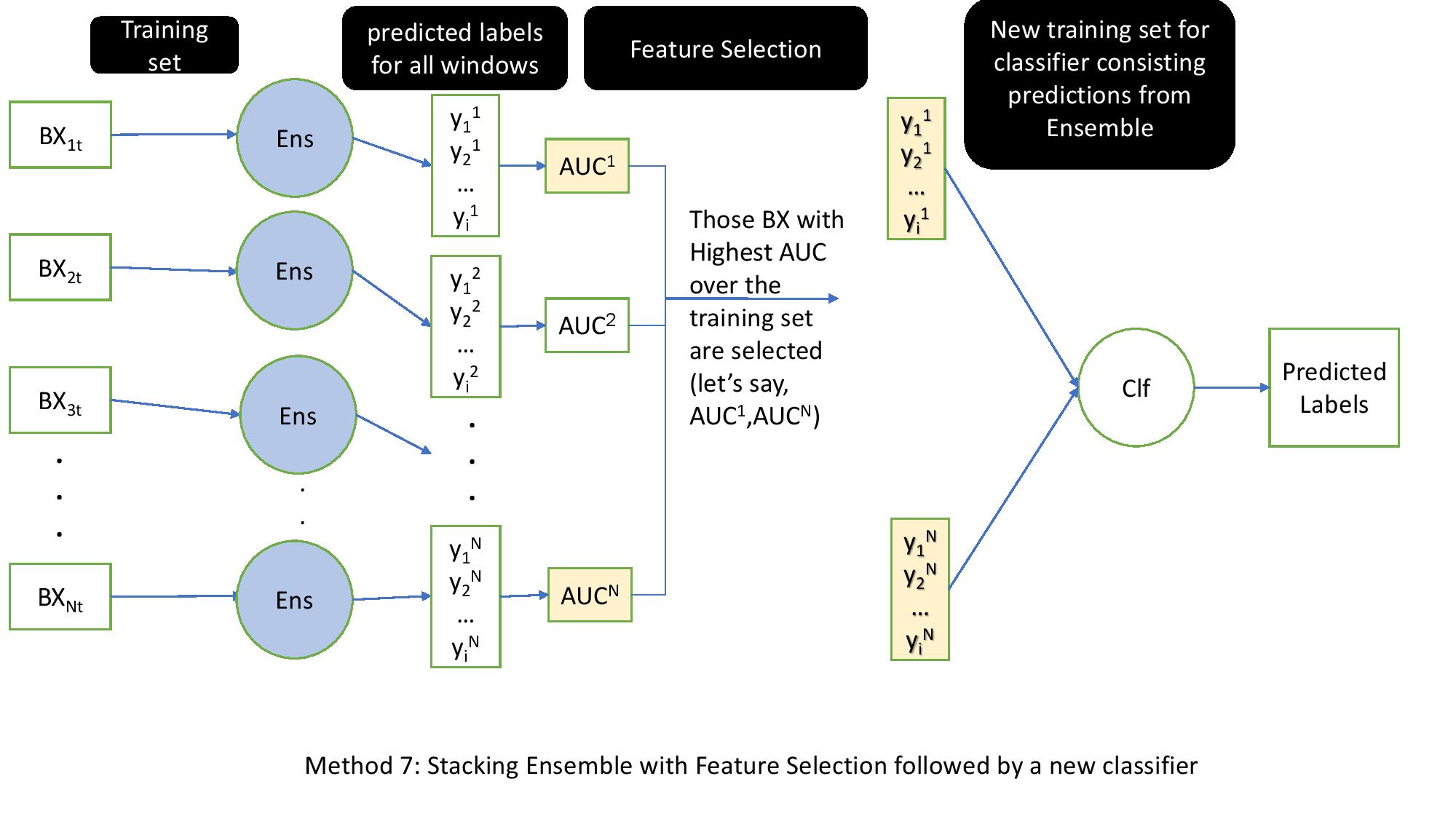 GitHub - RezaEcon/Change-Point-Detection: Detecting Turning Points in Business Cycles using ...