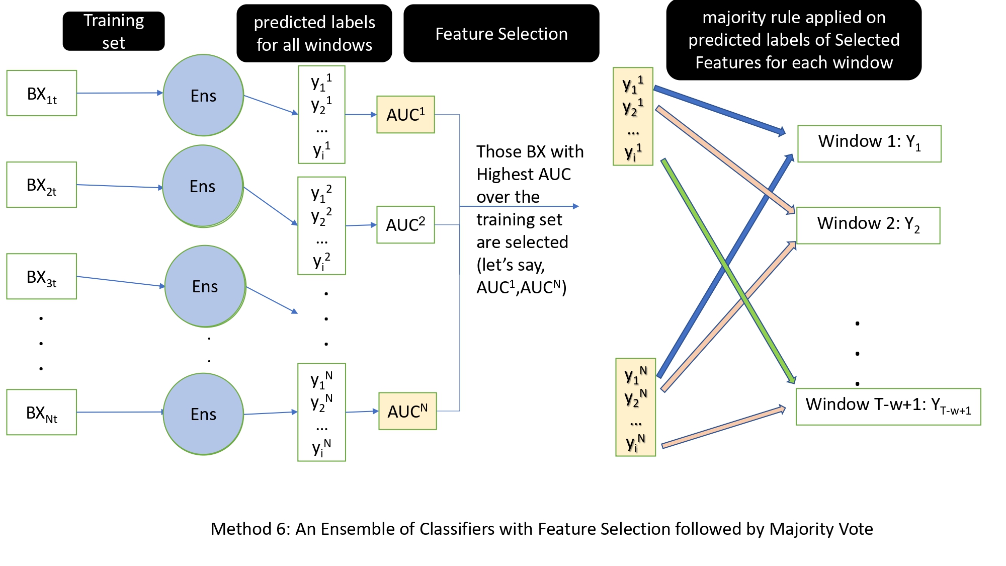 GitHub - RezaEcon/Change-Point-Detection: Detecting Turning Points in Business Cycles using ...