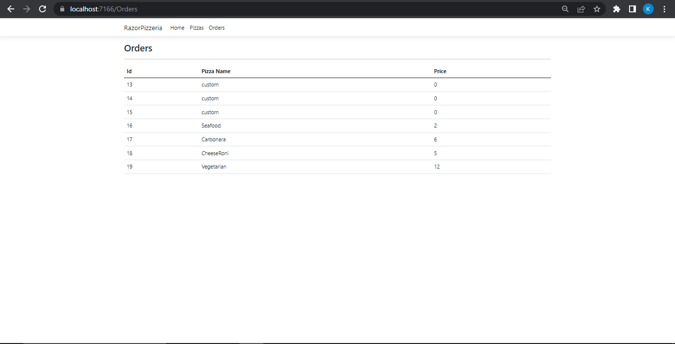 GitHub - Kiril-Spasov/Pizzeria-RazorPages-MVVM-BootstrapCSS