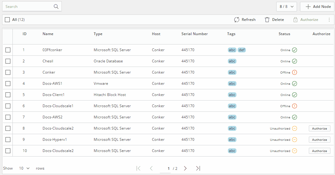 Consistent Select All Behaviour · Issue #2854 · lumada-design/hv-uikit-react · GitHub
