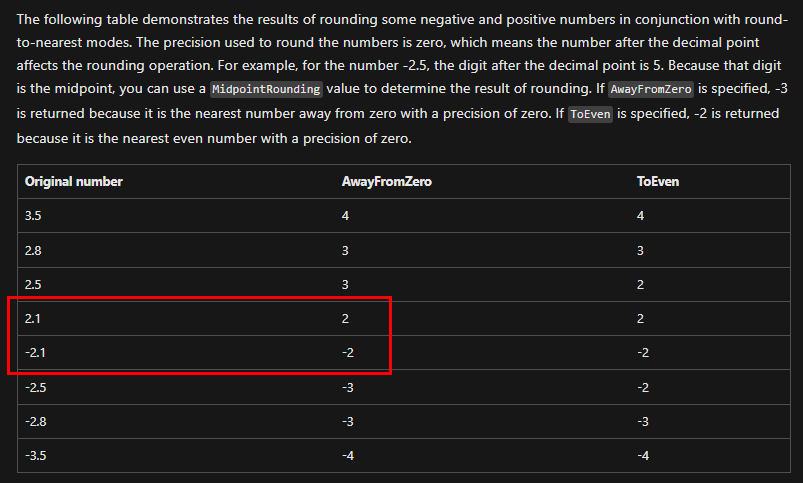 Math.Round() produces unexpected results · Issue #74912 · dotnet/runtime · GitHub