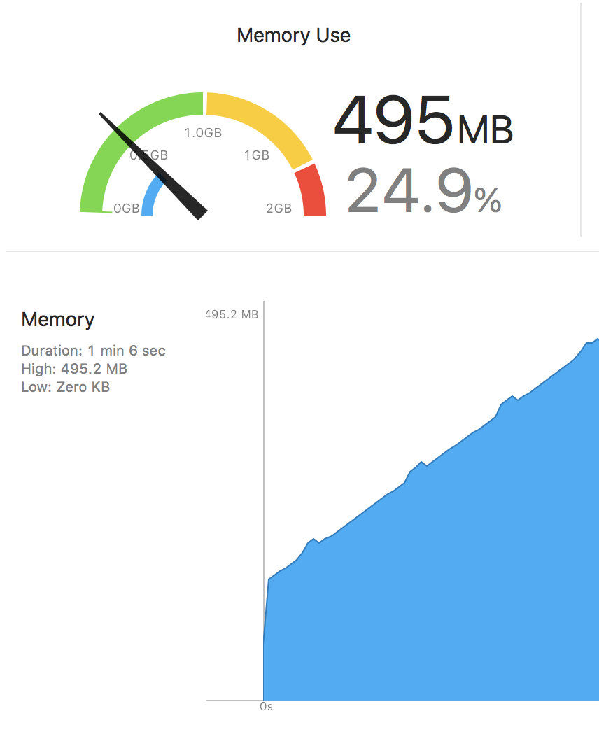 ScrollView memory leak · Issue #847 · ProgressNS/nativescript-ui-feedback · GitHub