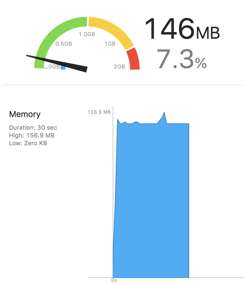 ScrollView memory leak · Issue #847 · ProgressNS/nativescript-ui-feedback · GitHub
